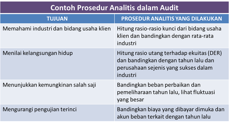 Auditing Zone: Perencanaan Audit (Audit Plan)