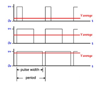 Robotic-Electric: Pulse Width Modulation (PWM)