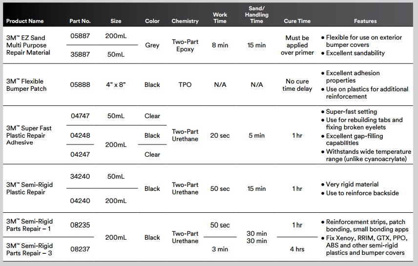 Plastic Repair / 3M Car Body Repair Products