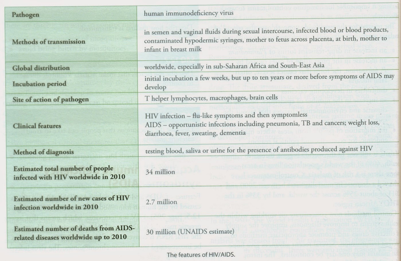 #55 Infectious diseases and Antibiotics | Biology Notes for A level
