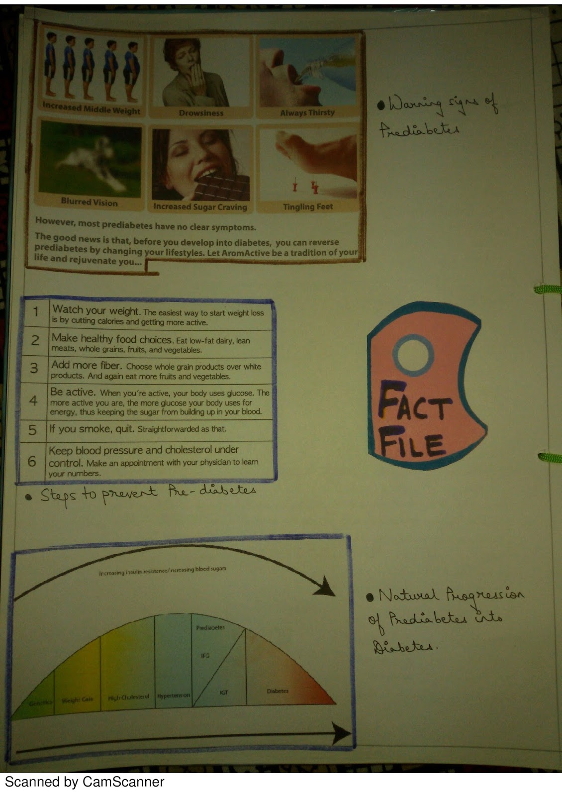 Class 12 SCIENCE Practical Readings and Projects: ISC Biology Project ...
