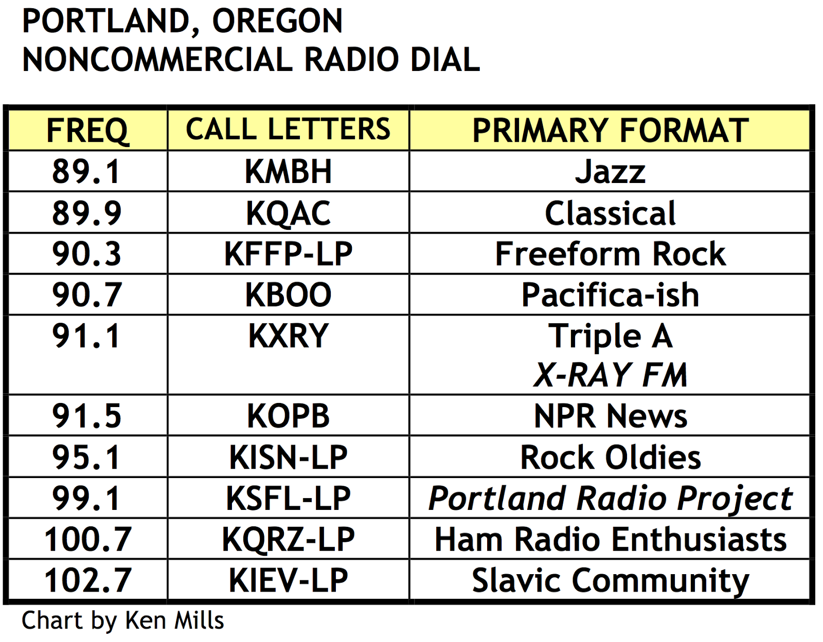 SPARK NEWS: NEW NONCOM STATIONS BRING “MUSIC DISCOVERY”& DIVERSITY TO ...