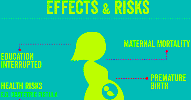 Healthy holistic living Blog: Effects and risks of teenage pregnancy ...