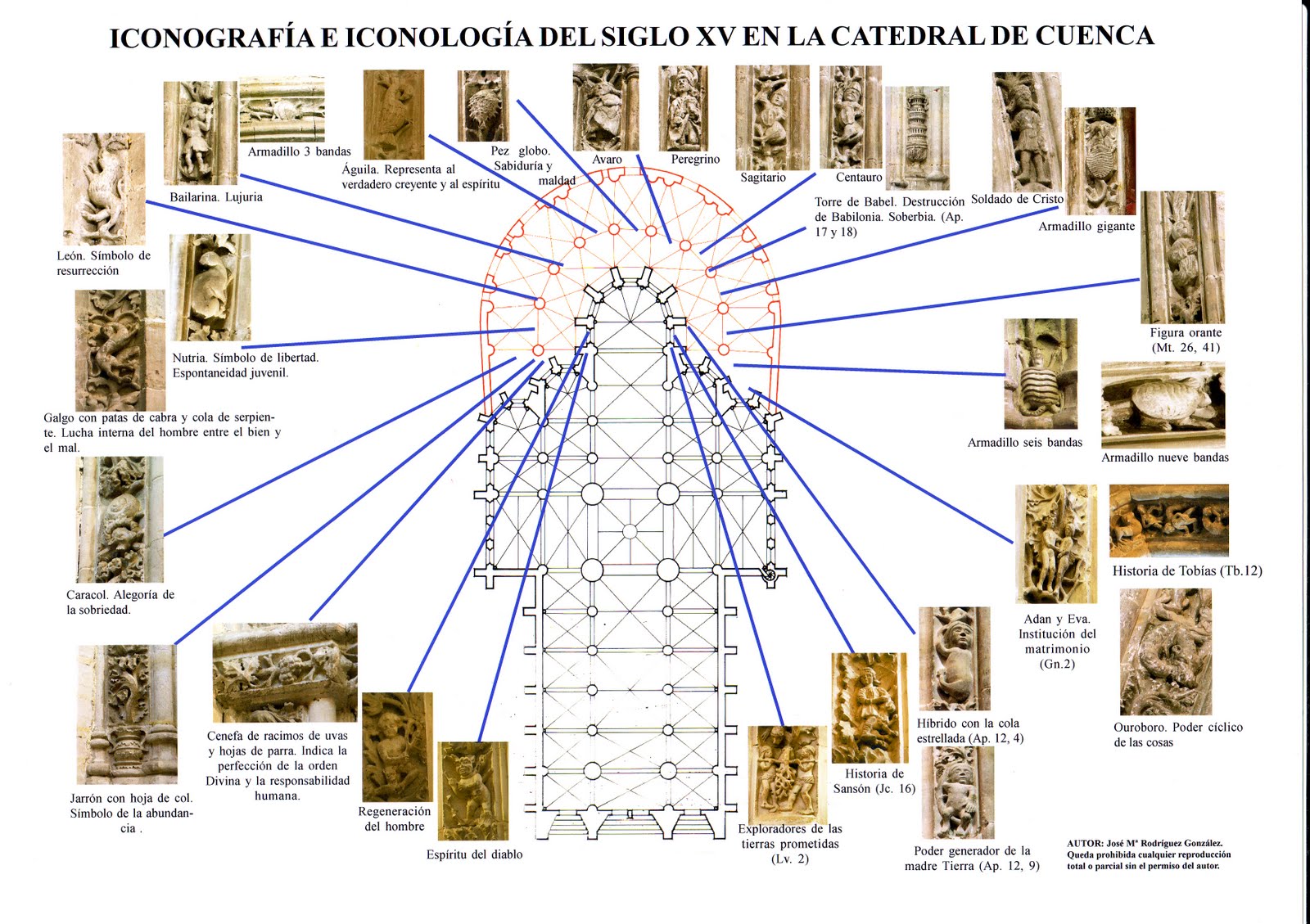 Photoinvestigacionchema: Mapa iconográfico e iconológico de la Catedral ...