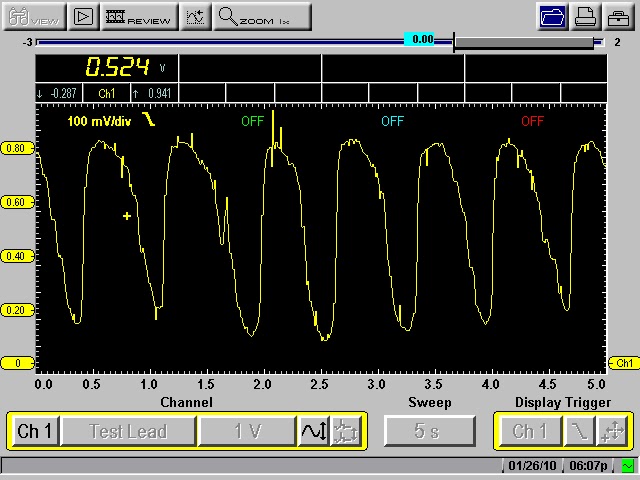 The Auto Rules: O2 for You