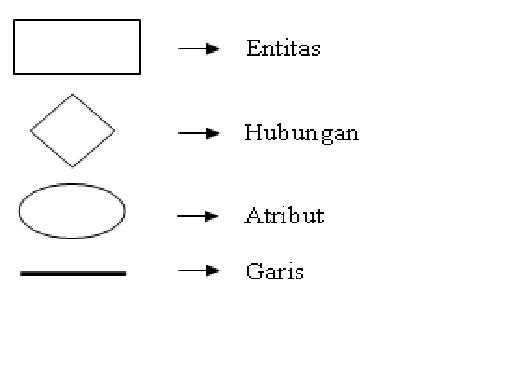 Ainy Account: Entity Relationship Diagram (ERD)