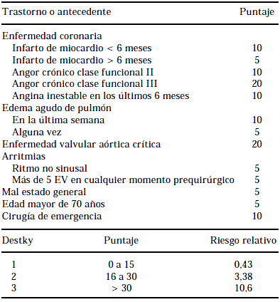 APRENDIENDO ANESTESIA