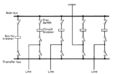 MAIN AND TRANSFER BUS SUBSTATION SCHEME – BASIC INFORMATION AND ...