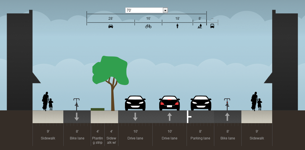 Width, and the Perception of Width