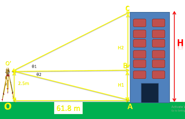 how to calculate height of a building using theodolite?