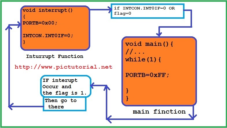 IR (Infrared) Communication Between Two Microcontrollers -Step By Step ...
