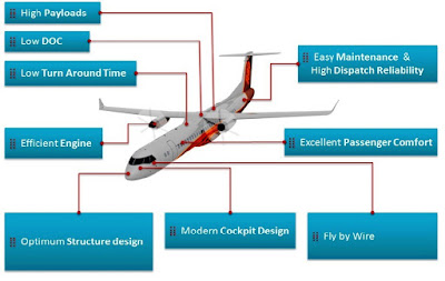 DEFENSE STUDIES: Prototipe Pesawat R-80 Dibuat Tahun Ini, Terbang ...