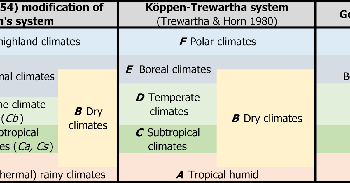 Res.I.P. – an unprofessional science (and other things) blog ...