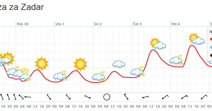 RUNNINGDIDA: Prognoze