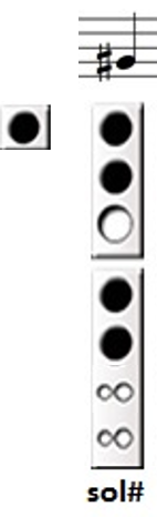 La Flauta Dulce: sol# Sostenido Grave Flauta Dulce