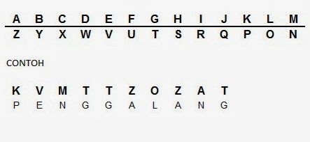 Pramuka Miftahul Umam: Sandi AZ