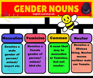 موسوعة محمد الناجي الرزقي للعلوم: Grammar. Lesson 9: Noun-Gender