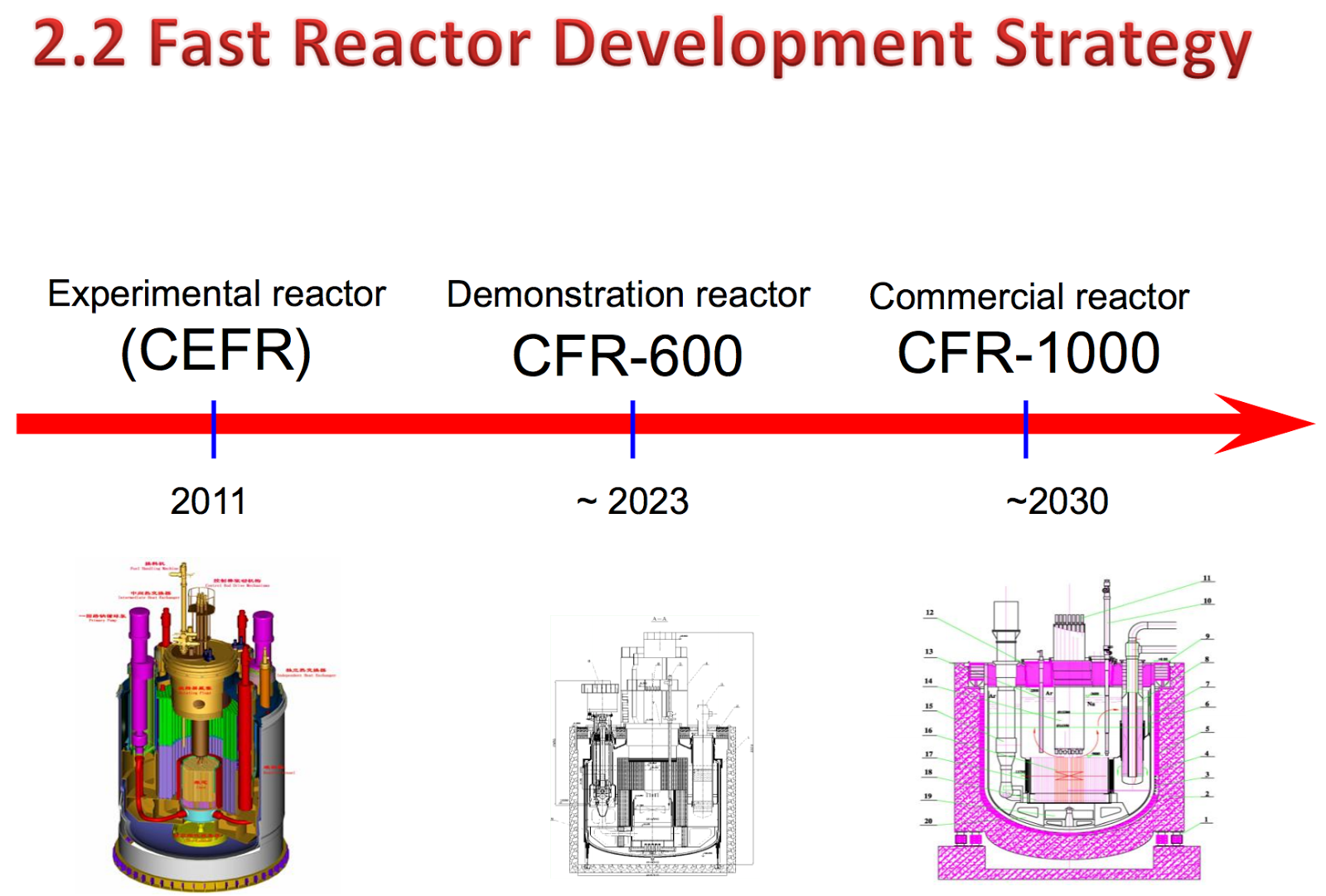 China developing fast reactors that will be cheaper than coal ...