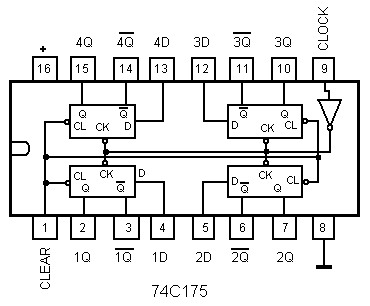 IC 74175 DATASHEET PDF