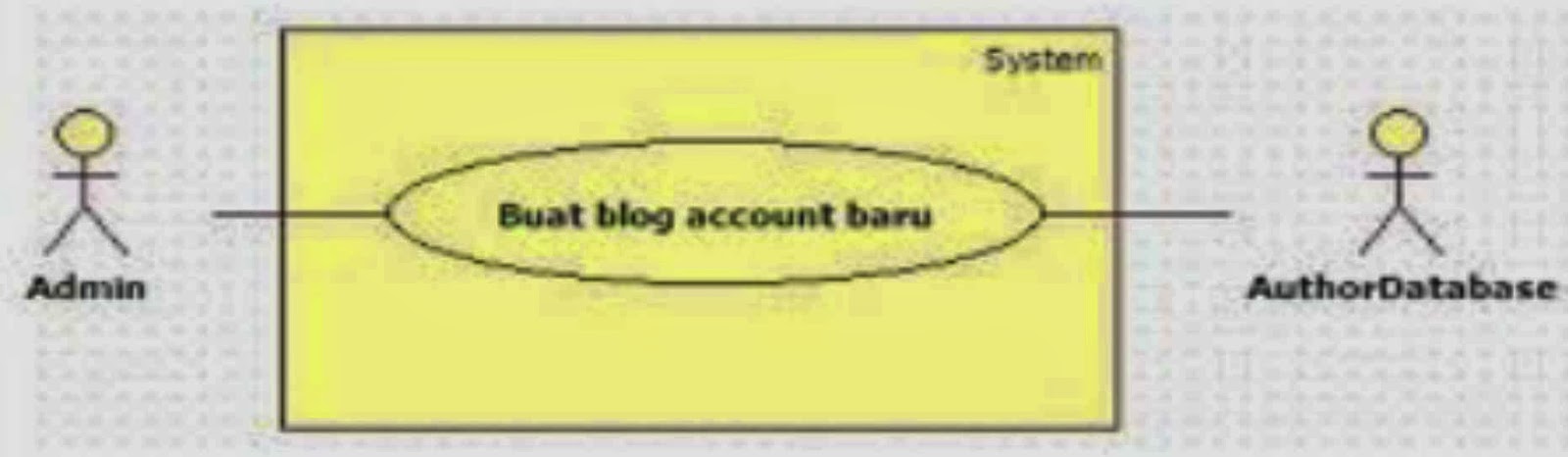 USE CASE Diagram ~ Information Technology
