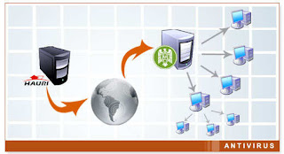 La Telemàtica: VENTAJAS DE LOS SERVICIOS TELEMATICOS