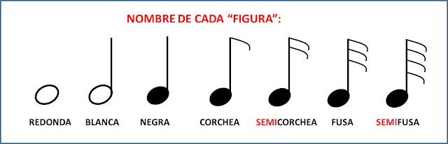 6º día de clase: notas musicales, plicas y figuras. ¿Cuánto dura el ...