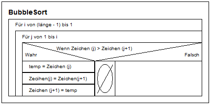 Lehre bei der indico : Juli 2015