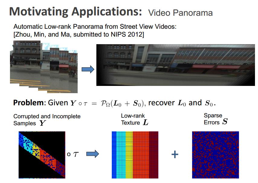 Nuit Blanche: Compressive Principal Component Pursuit