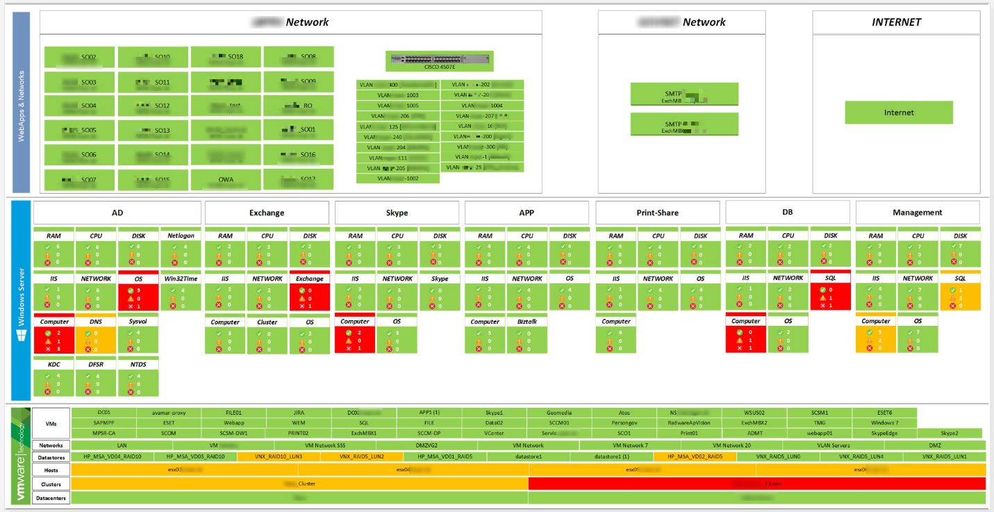 Win Infra Master: SCOM Dashboard for your whole infrastructure