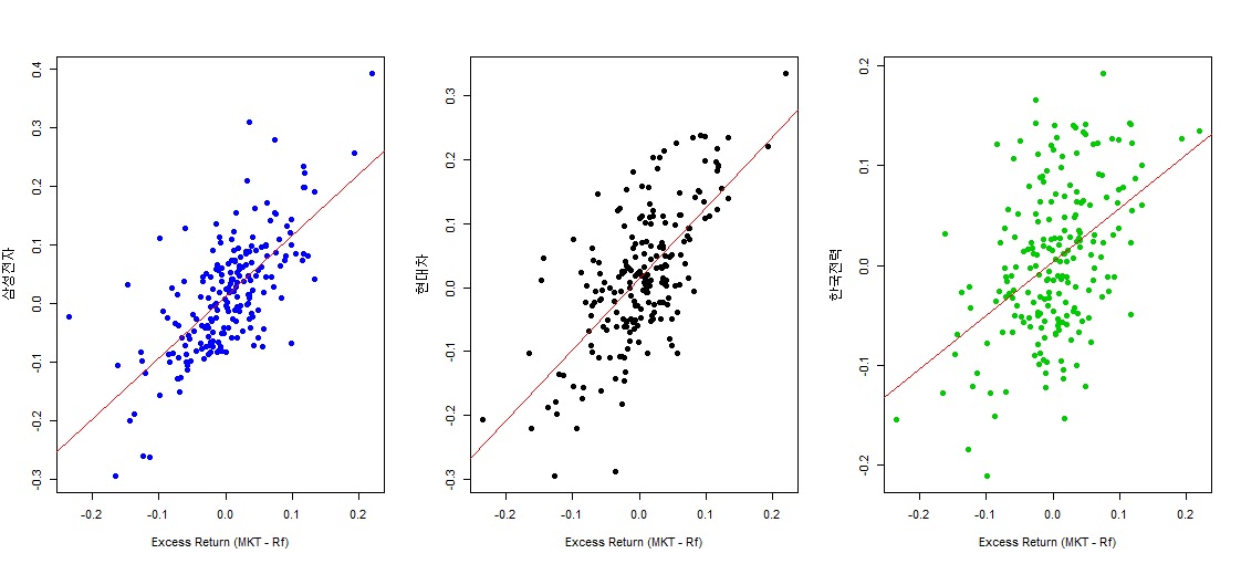 Henry's Quantopia: From 'CAPM', Thru 'FF 3 Factor', To 'Factor Investing'