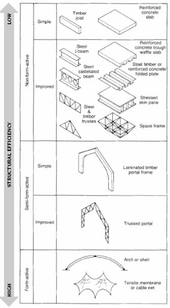 Home Design, Interior, Architecture, Design and Build