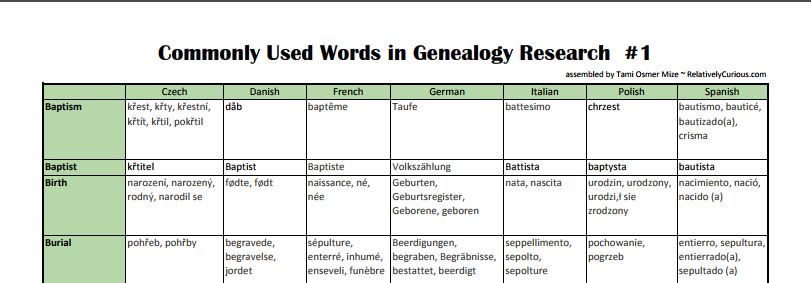 UpFront with NGS: Commonly Used Word Translation Lists – still ...