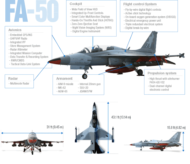 SNAFU!: Philippine Air Force to start air combat training on FA-50s.