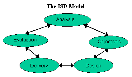 arlyn.madelo: LESSON 4- SYSTEMATIC APPROACH TO TEACHING