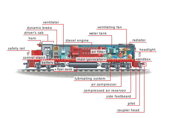 KOMPONEN UTAMA LOKOMOTIF DIESEL: KOMPONEN UTAMA LOKOMOTIF DIESEL