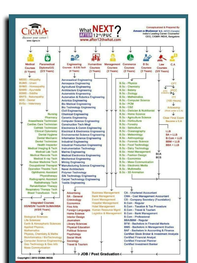 Kendriya Vidyalaya Ara: CAREER CORNER