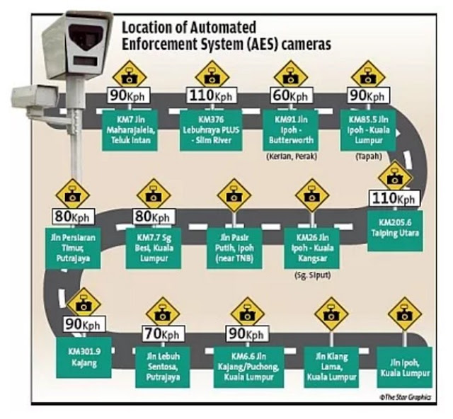 各州属 AES 和限速相机的安装地点