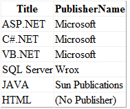 Beginning .net | .Net Tips | C# Tips | MVC | c# .net programming | vb .net programming | SQL ...