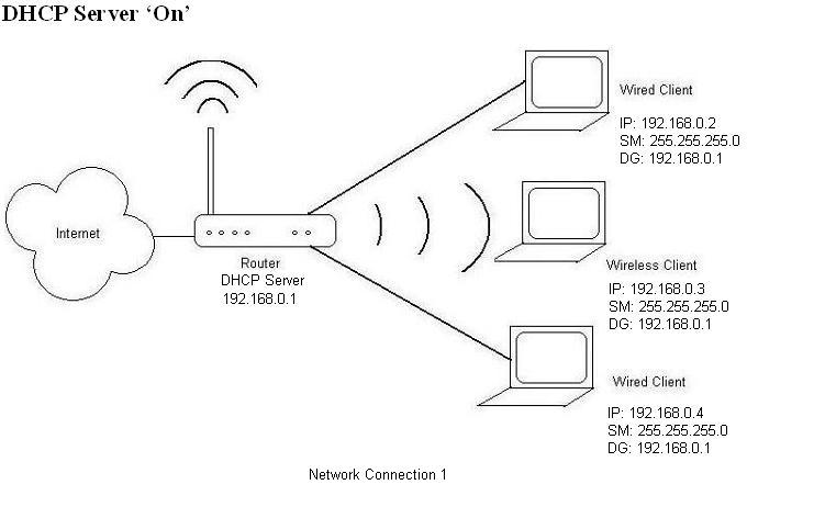 What is Automatic Private IP Addressing (APIPA)?