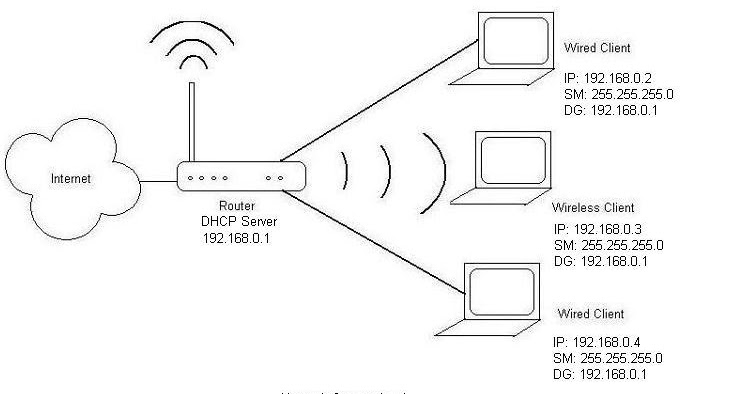 What is Automatic Private IP Addressing (APIPA)?
