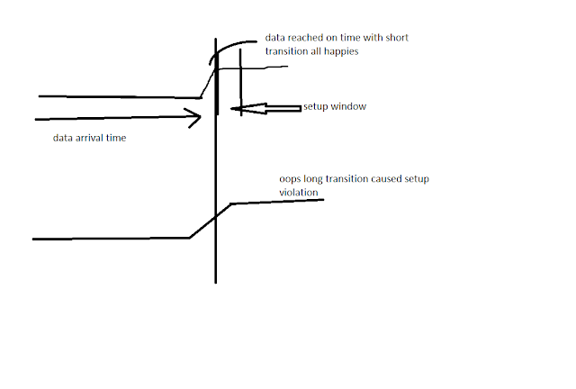 VLSI freaks: Understanding transition