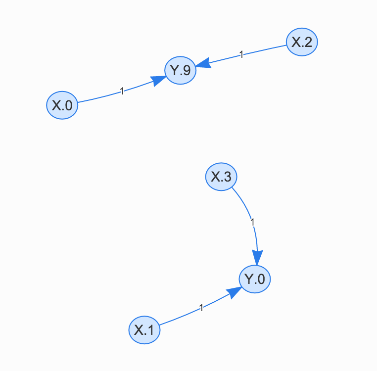 sleptons: A tool to build Bayesian Network from a time series