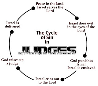 The Sin Cycle Happens Because of SELF-RIGHTEOUSNESS!!!