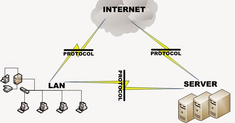 Pengertian Protokol dan Jenis-Jenisnya dalam Jaringan Komputer ...