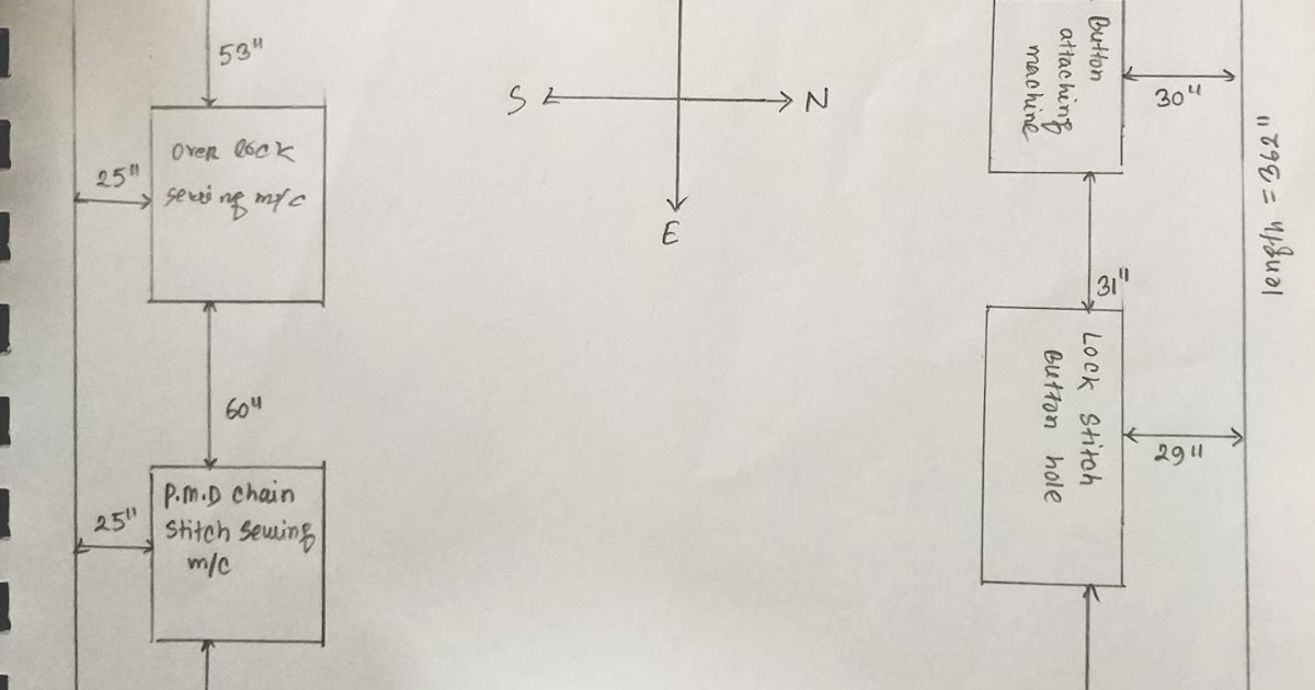 Layout plan of Apparel Manufacturing laboratory.