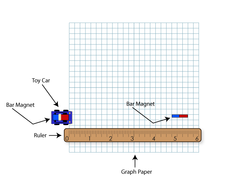 Magnet Science Fair Project: How to Measure the Strength of a Magnet ...