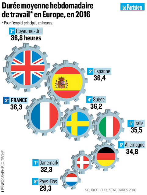 ONE AGF - BIENVENUE SUR VOTRE BLOG : #Temps de travail
