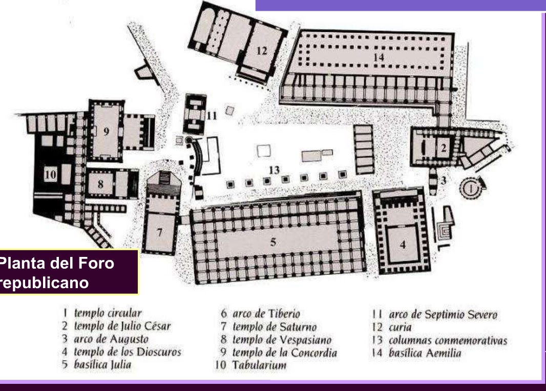 historia del arte: Foro Romano