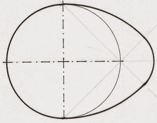 PASCUA DE ÓVALOS Y OVOIDES