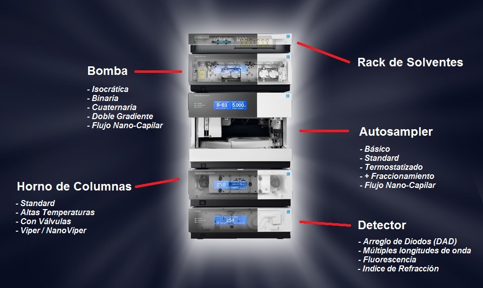 BIENVENIDO AL BLOG DE QUIMICA INDUSRIAL: CROMATOGRAFÍA LÍQUIDA DE ALTA ...